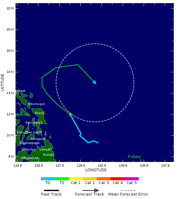 Tropical Storm Risk