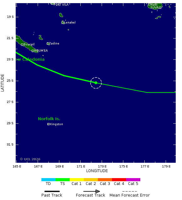 Tropical Storm Risk